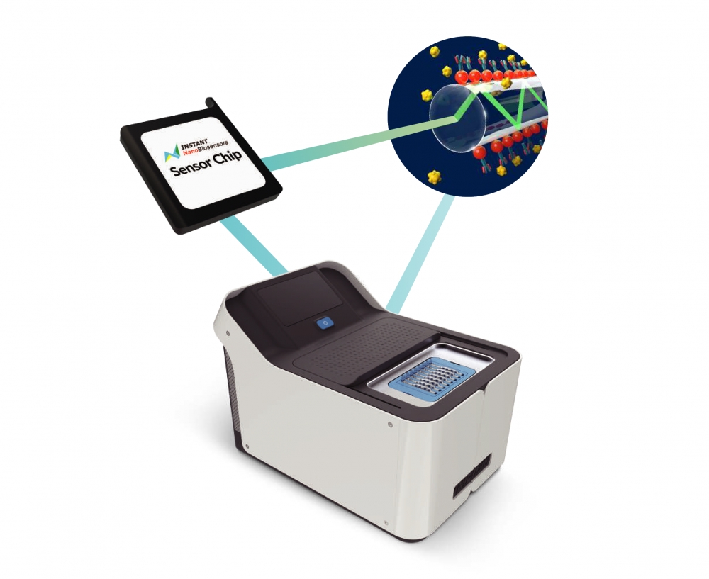 Instant NanoBiosensors